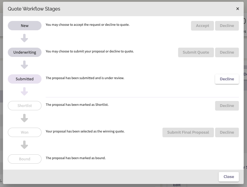 Quote-LinQ Quote Response Stages – Ringmaster Technologies