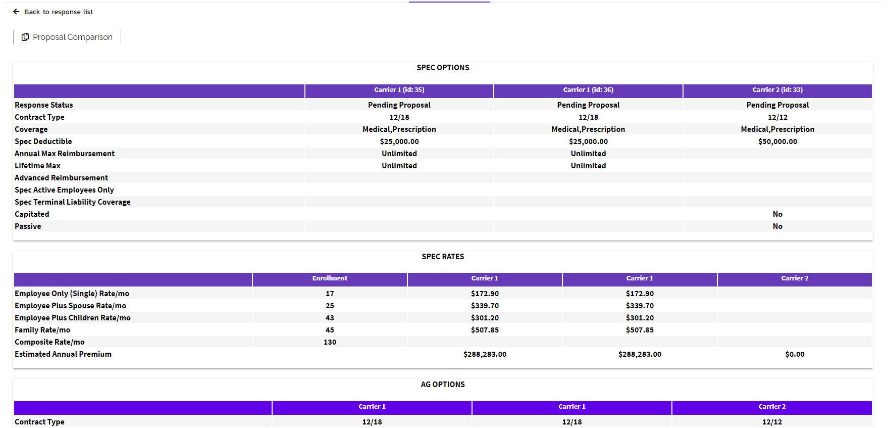 RFP Quote Responses – Ringmaster Technologies