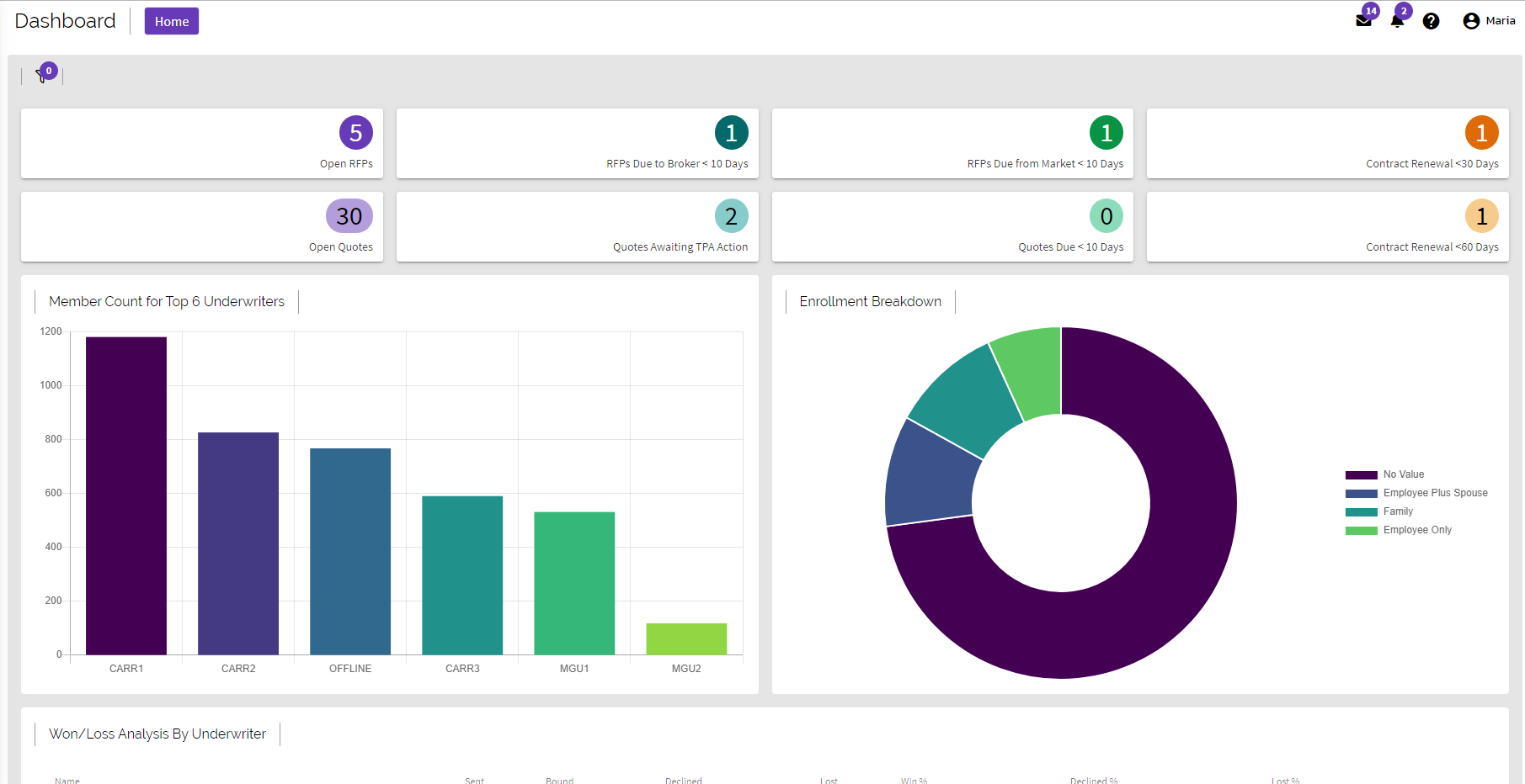 Quote-LinQ Basics – Ringmaster Technologies