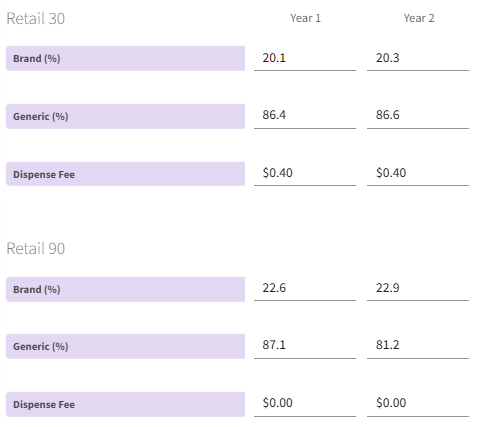 Rx Product Release April - 25.4.2.P – Ringmaster Technologies